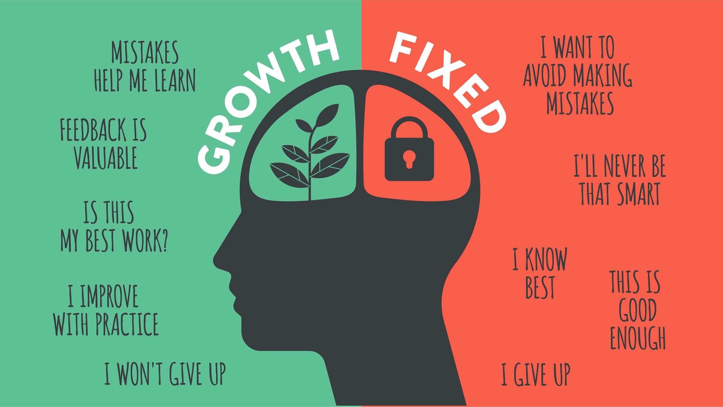 Growth Mindset